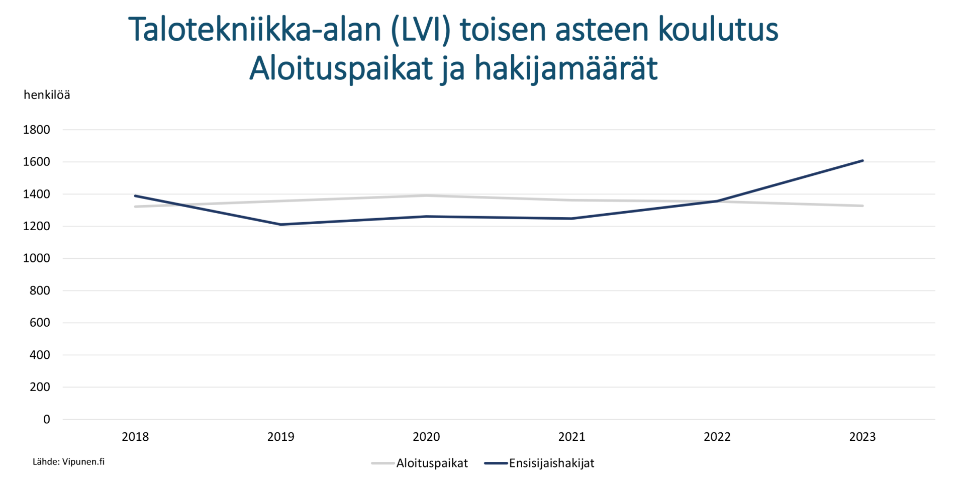 Lvi-ala kiinnostaa nuoria – hakijamäärä on kasvanut - Talotekniikka-lehti